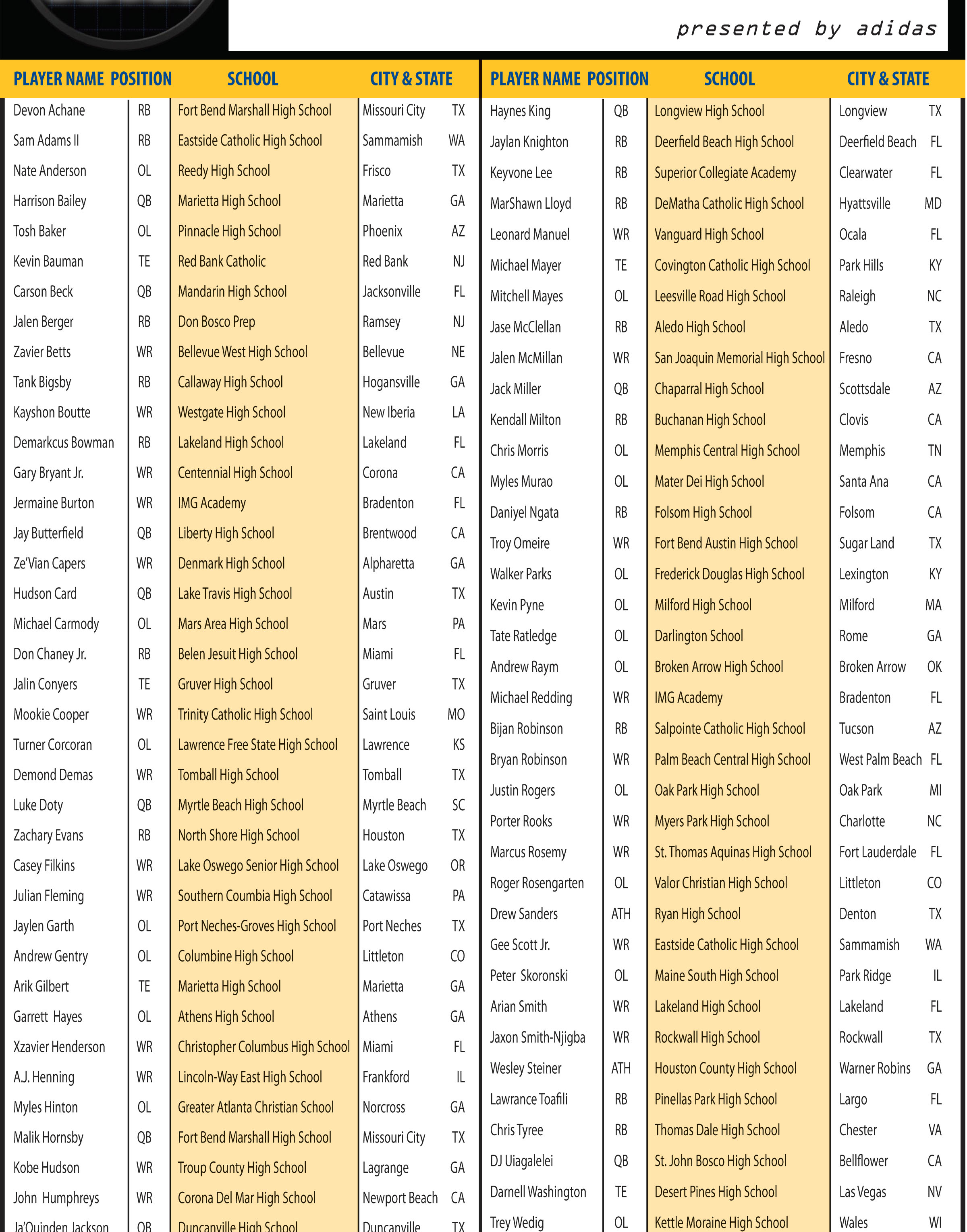 Southern Columbia’s Julian Fleming named to Maxwell Football Club ...